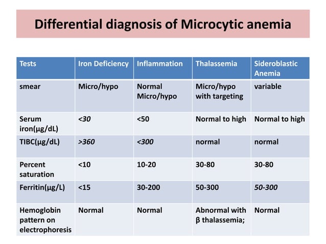 Diagnosis of Anemia | PPTX