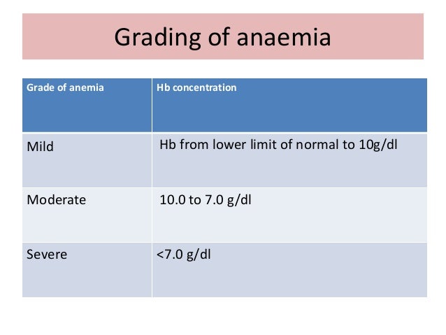 Diagnosis of Anemia