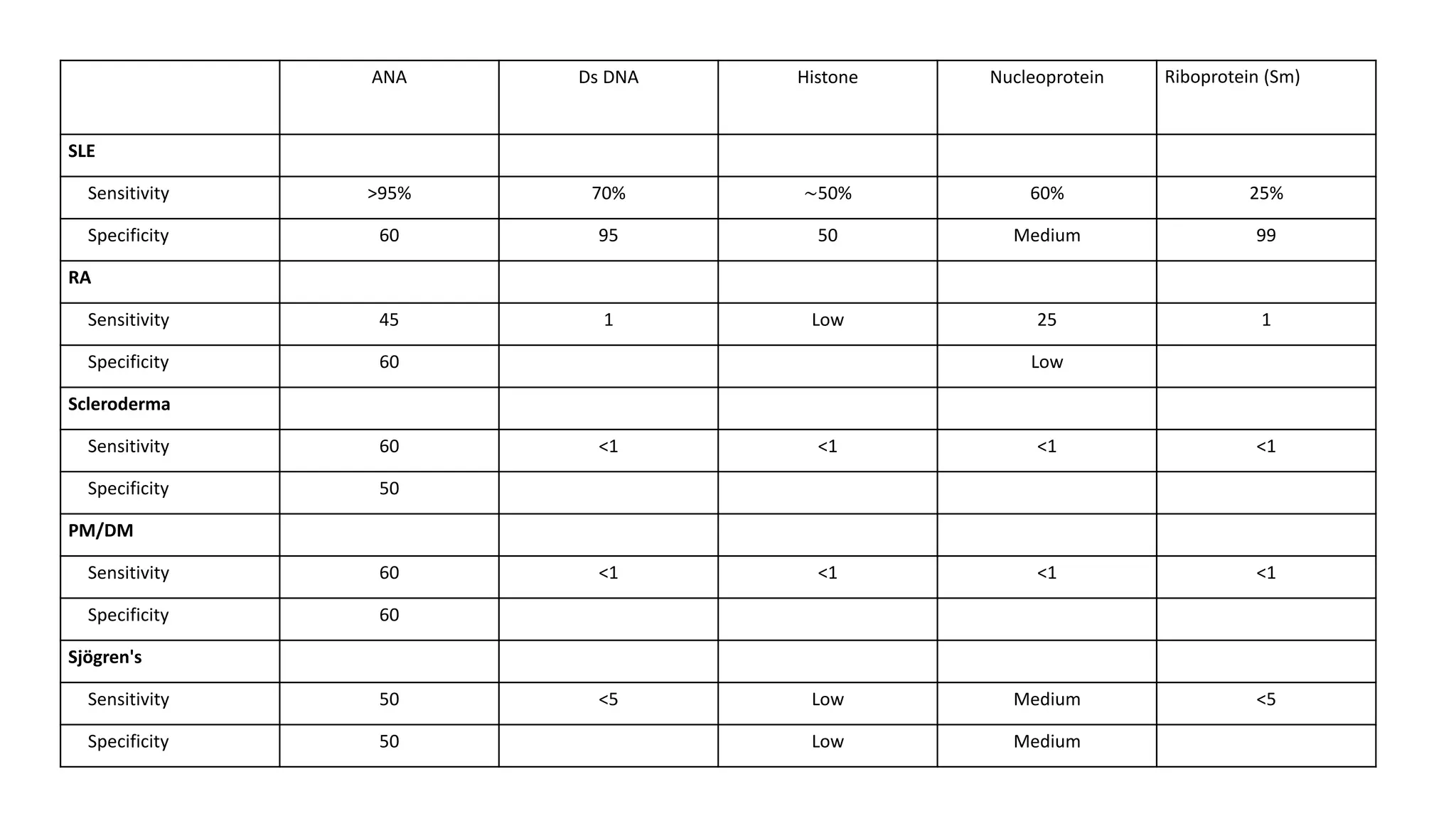 Diagnosis of autoimmune diseases | PPTX