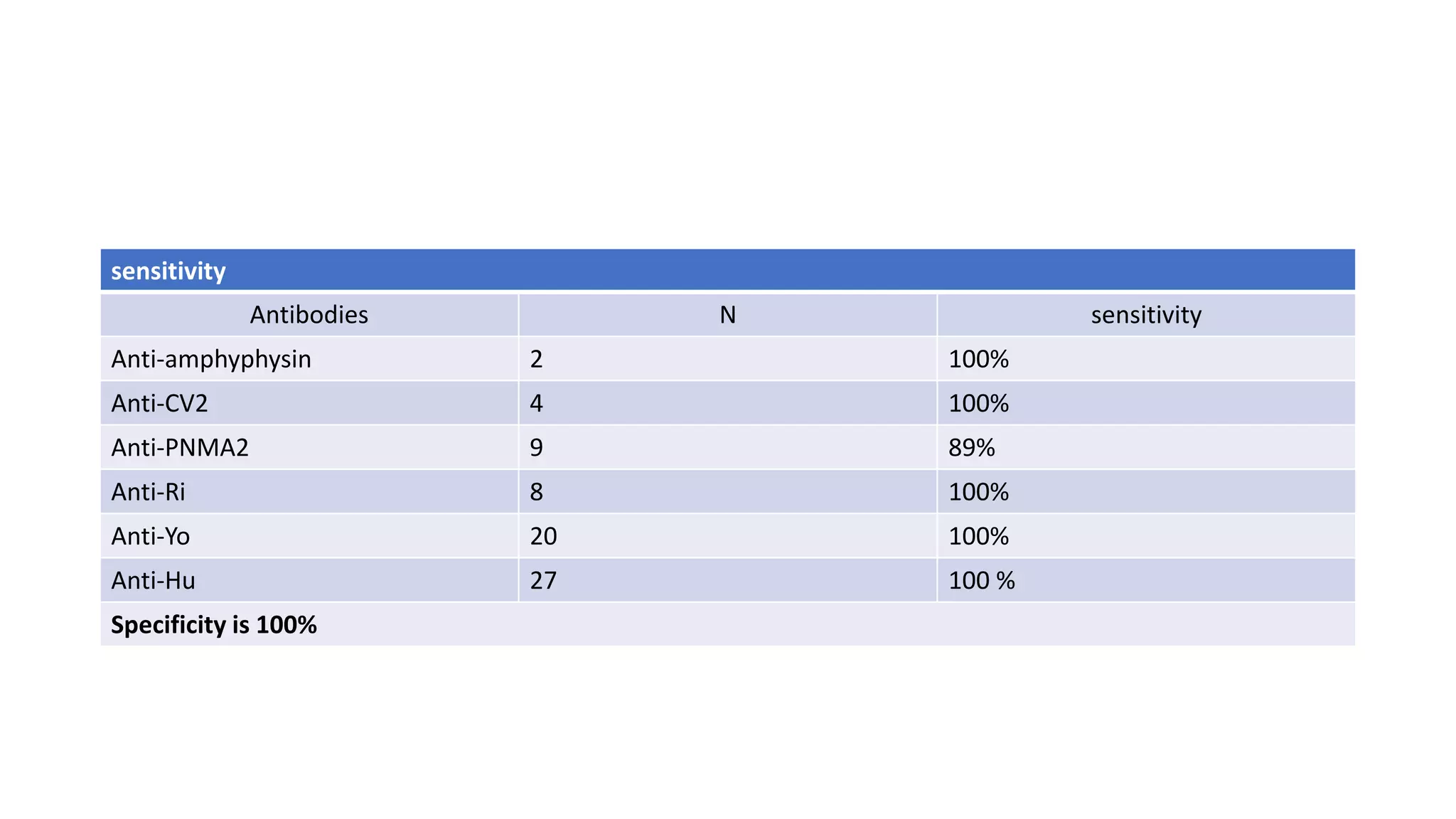 Diagnosis of autoimmune diseases | PPTX