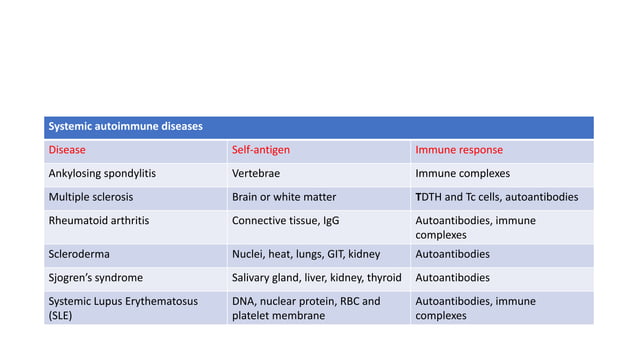 Diagnosis of autoimmune diseases | PPTX