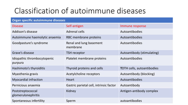 Diagnosis of autoimmune diseases | PPTX