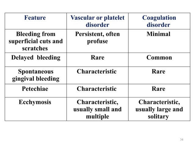 diagnosis of bleeding and clotting disorders.pptx