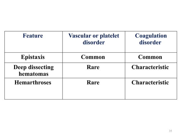diagnosis of bleeding and clotting disorders.pptx