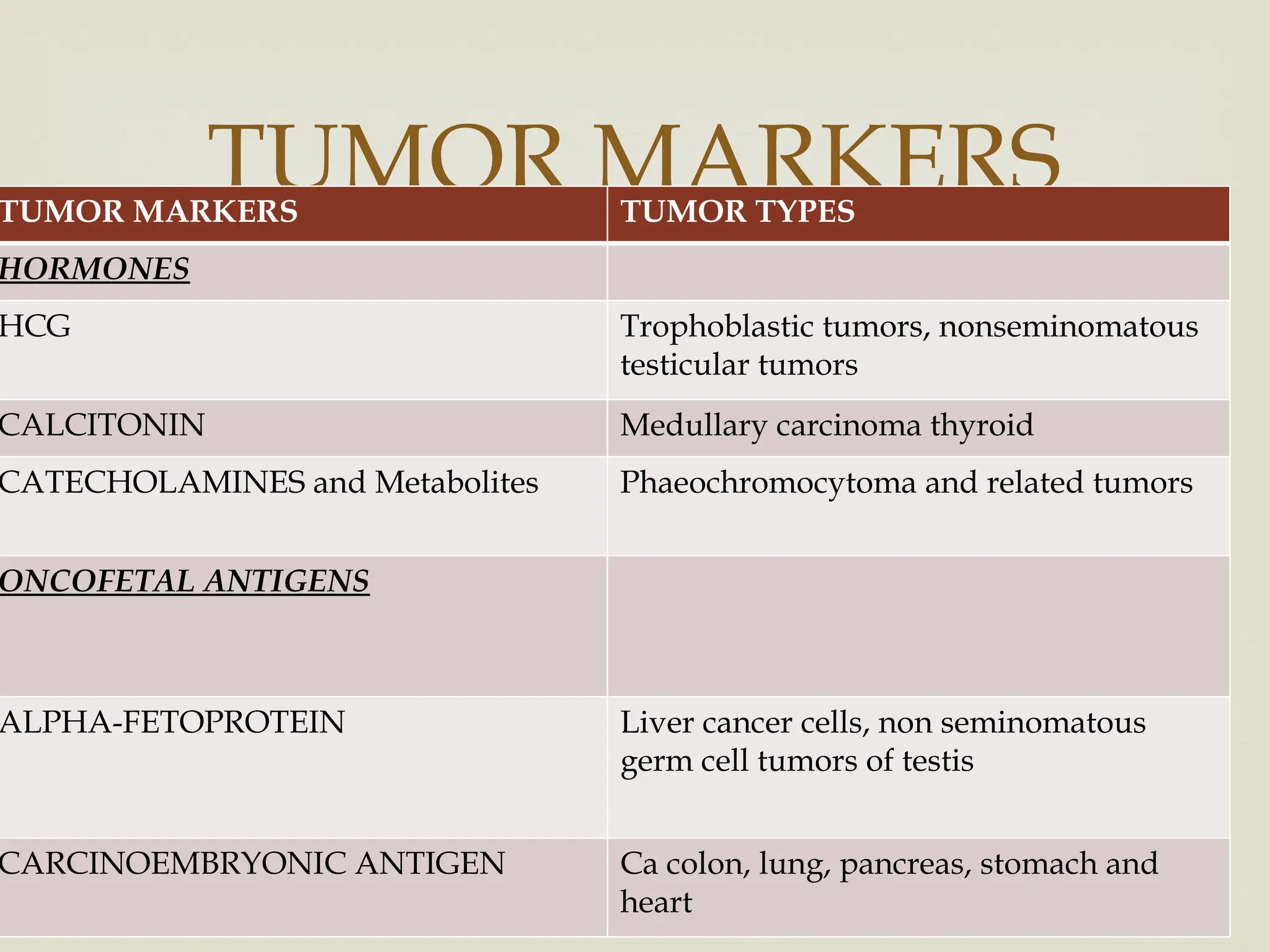 DIAGNOSIS OF CANCER, TUMOR MARKERS AND PARANEOPLASTIC.pptx