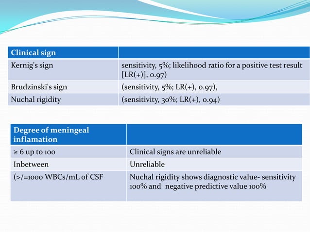 Diagnosis of cns infections | PPTX