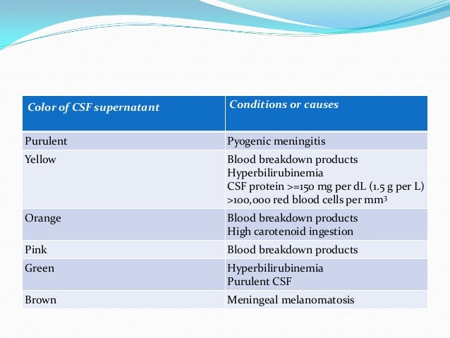 Diagnosis of cns infections