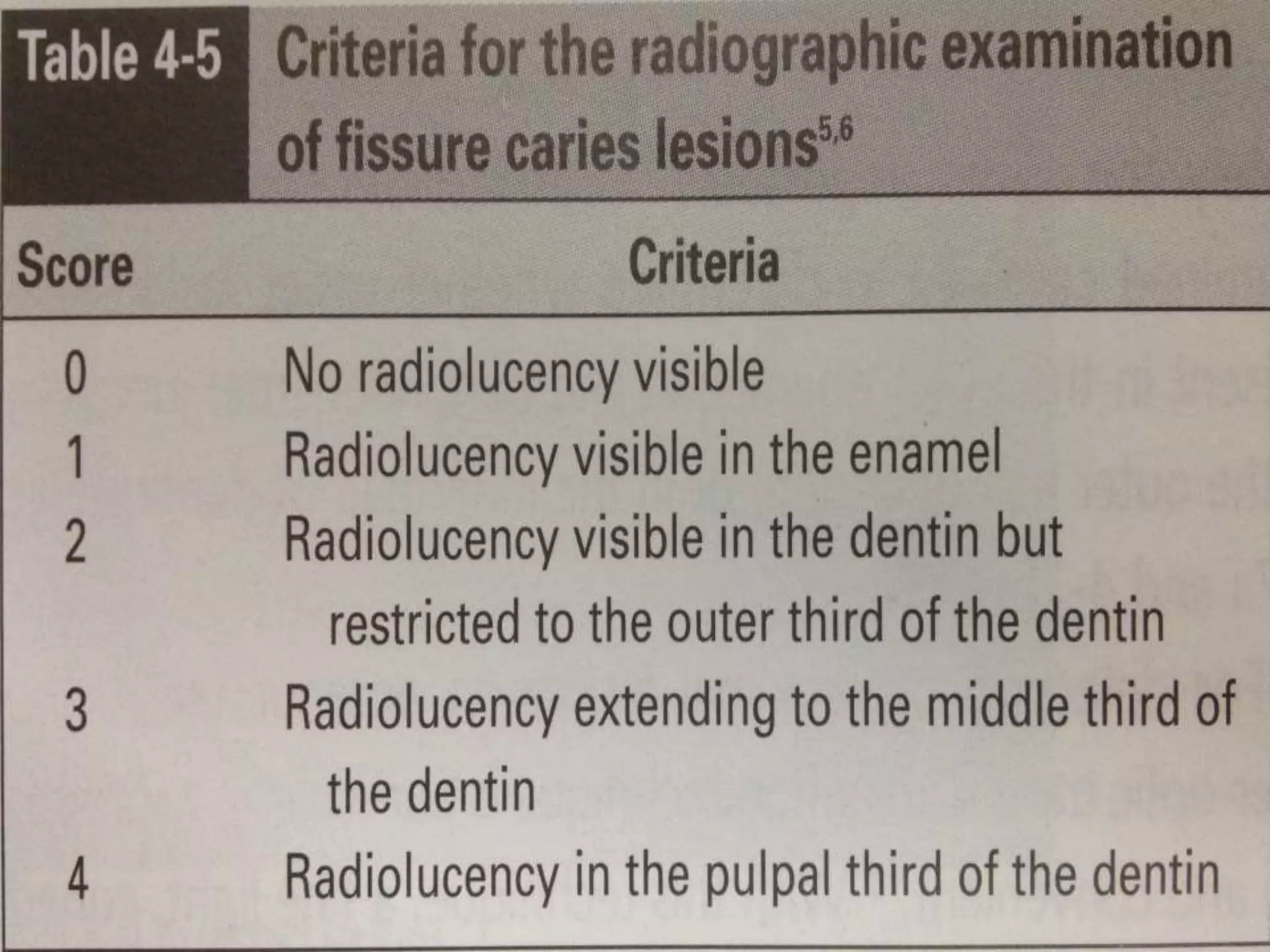 Diagnosis of dental caries | PPTX