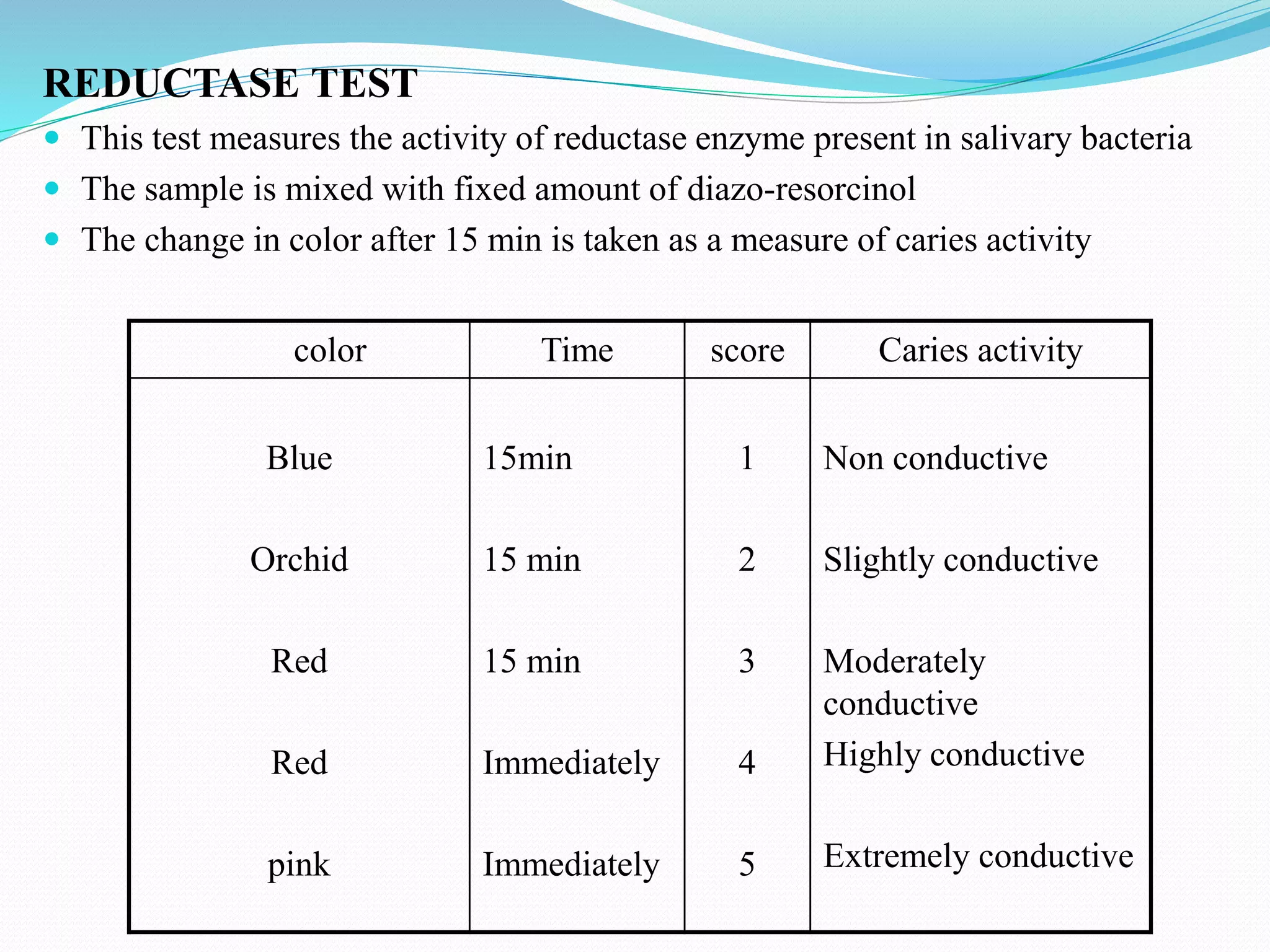 Diagnosis of dental caries | PPTX