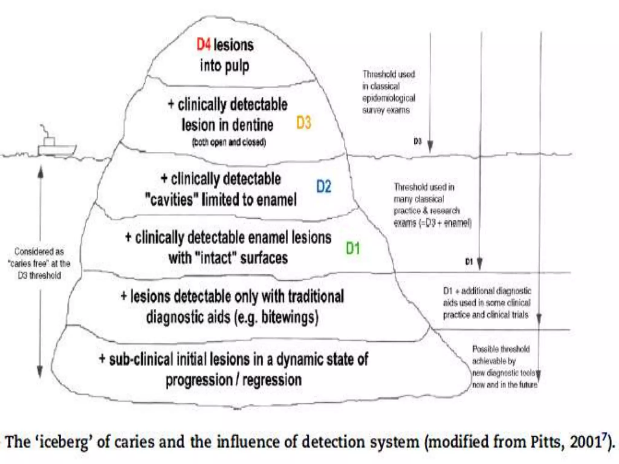 Diagnosis of dental caries