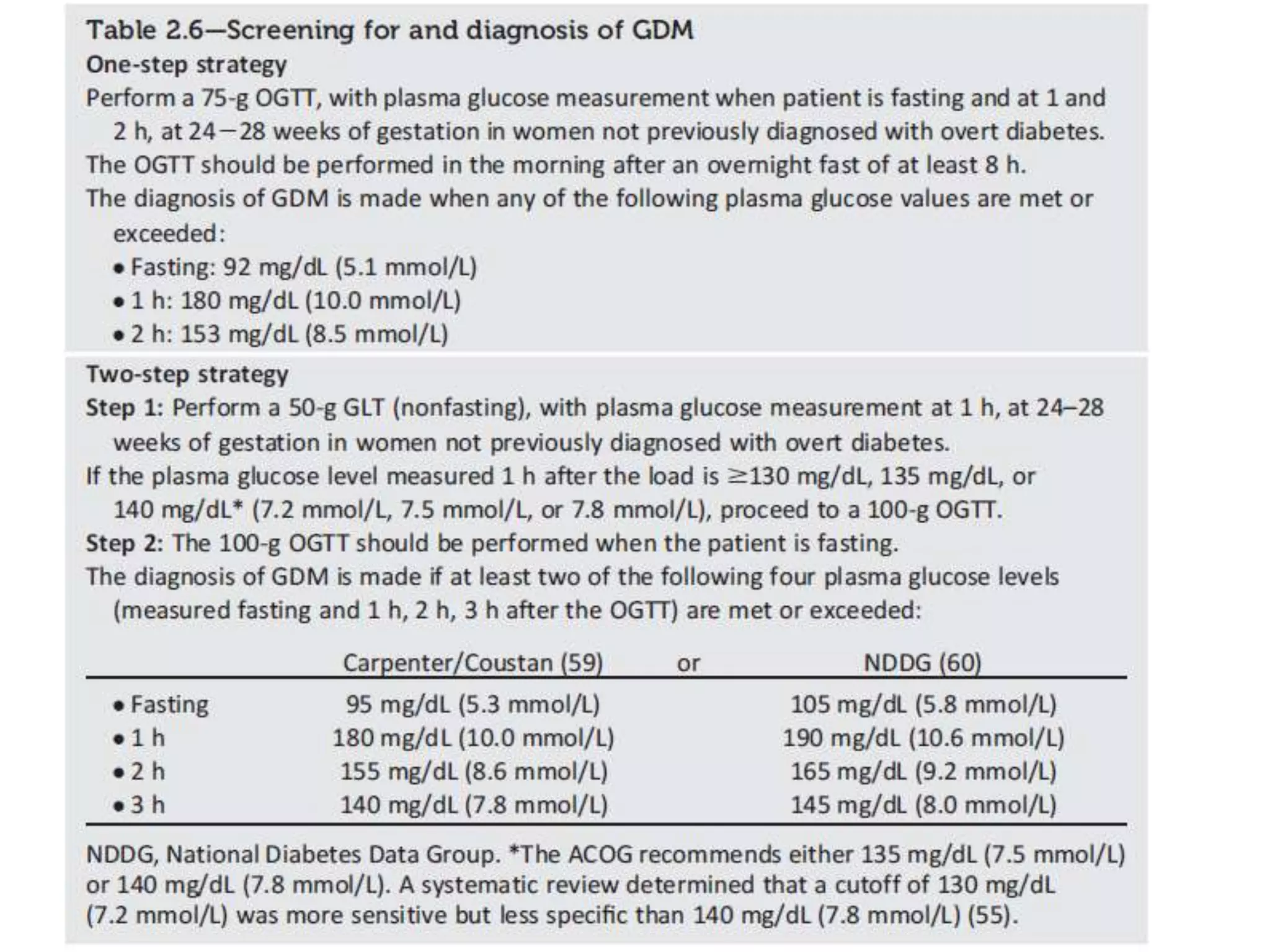 Diagnosis of Diabetes Mellitus | PPTX