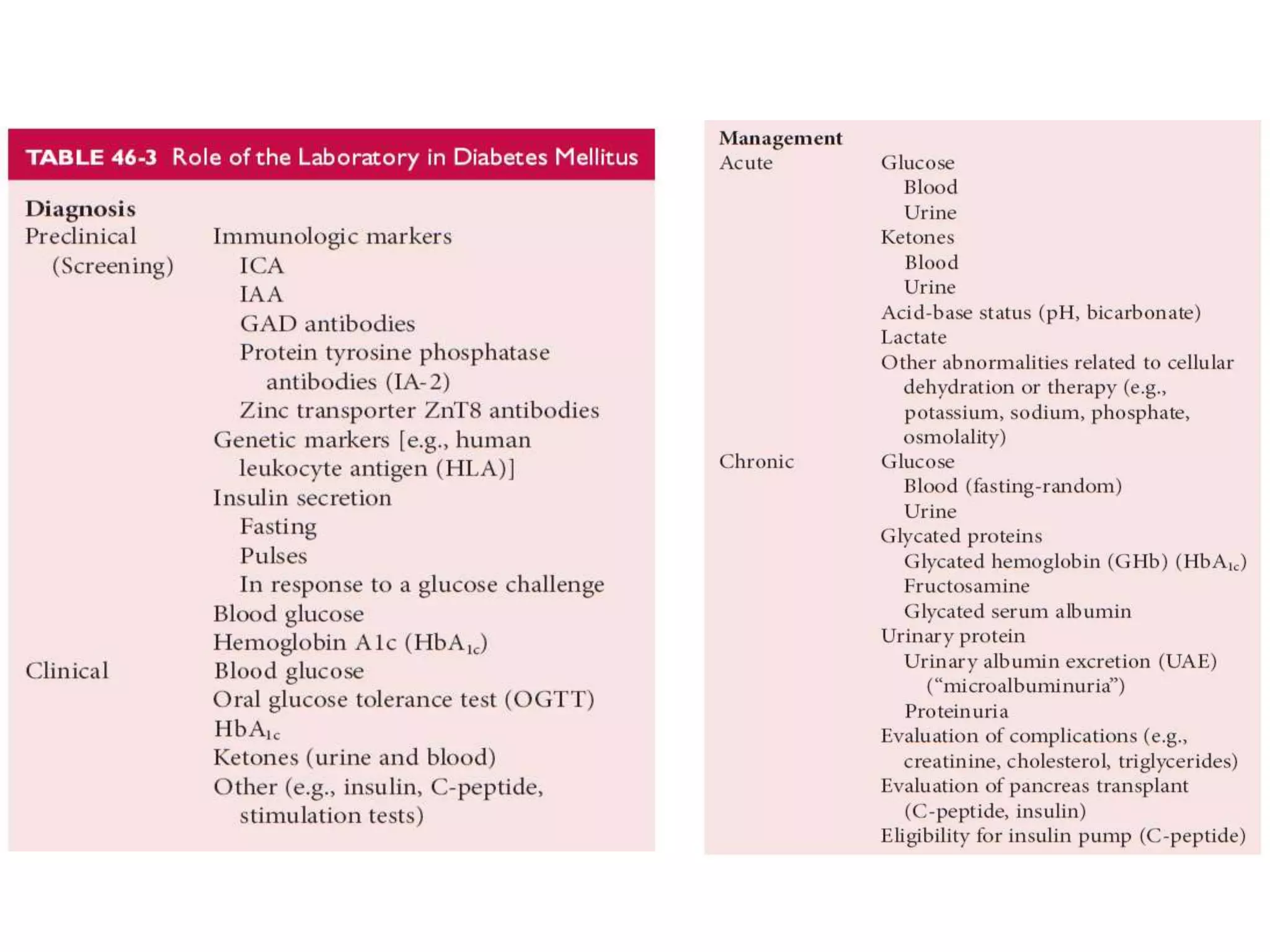 Diagnosis of Diabetes Mellitus | PPTX