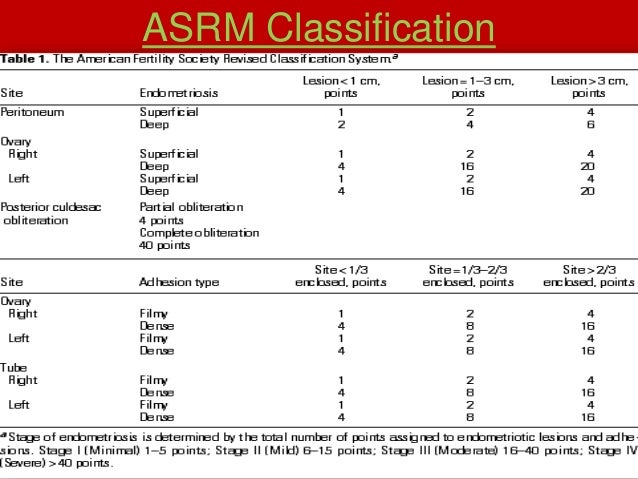 DIAGNOSIS OF ENDOMETRIOSIS BY DR SHASHWAT JANI