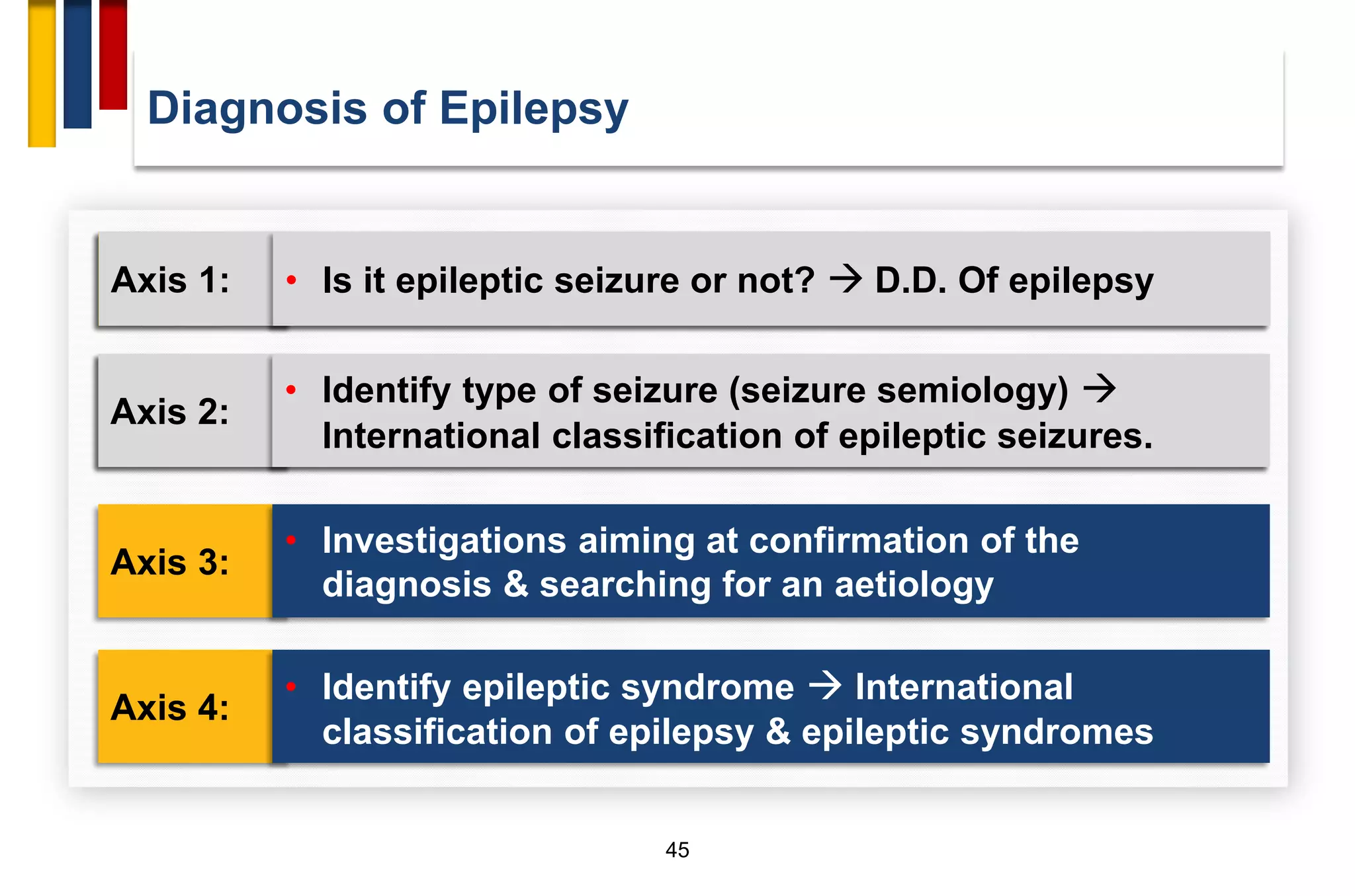 Diagnosis of epilepsy | PDF