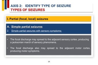 Diagnosis of epilepsy | PDF