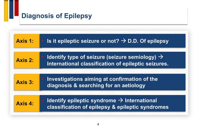Diagnosis of epilepsy | PDF | Brain and Nervous System Disorders ...