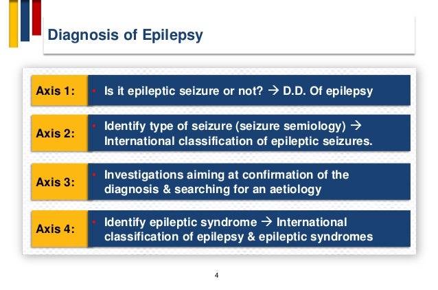 Diagnosis of epilepsy