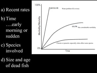 Diagnosis of fish diseases | PPT