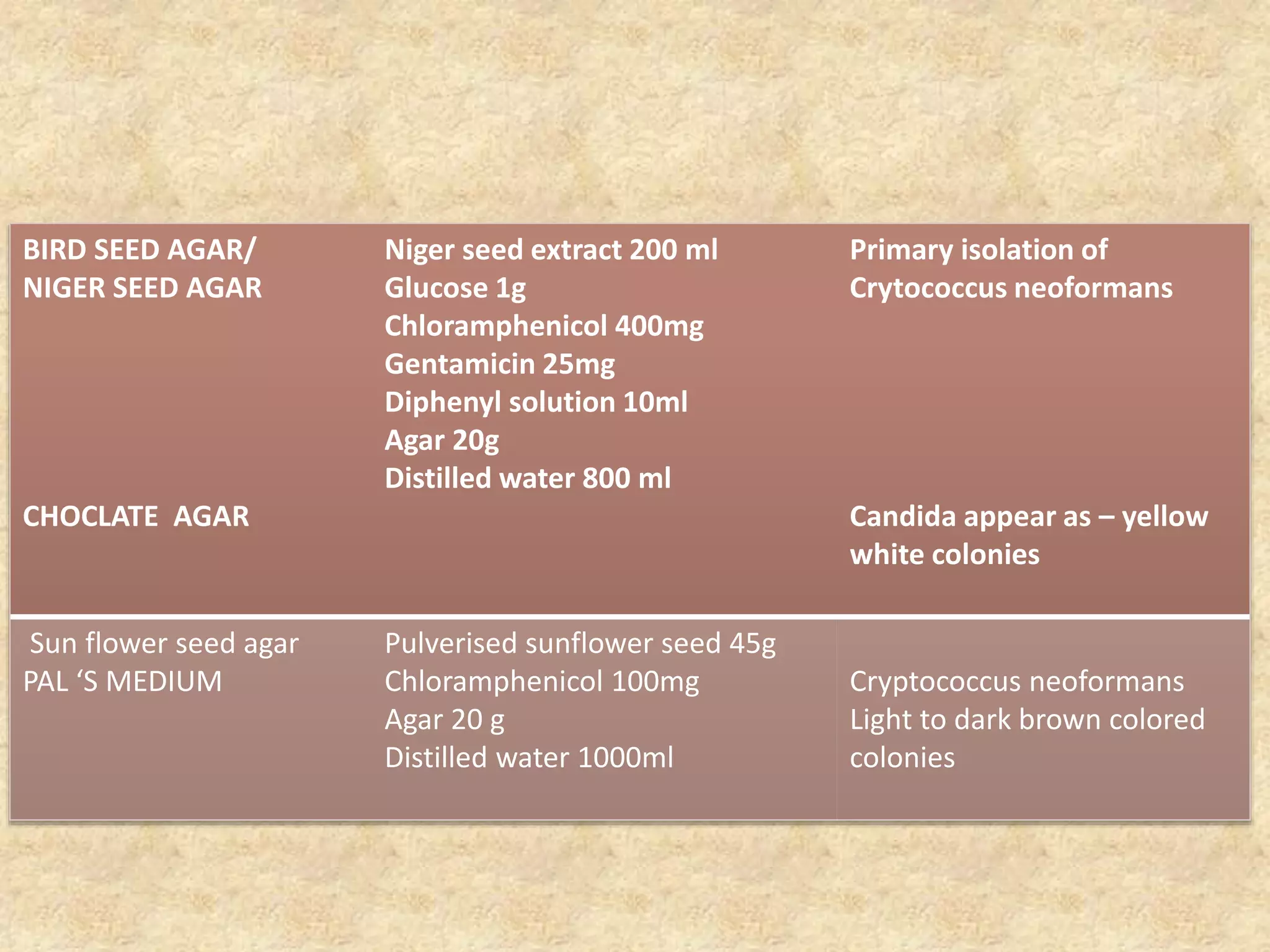 Lab diagnosis of fungal infections, Dr Naveen Reddy | PPTX