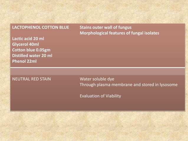 Lab diagnosis of fungal infections, Dr Naveen Reddy | PPTX