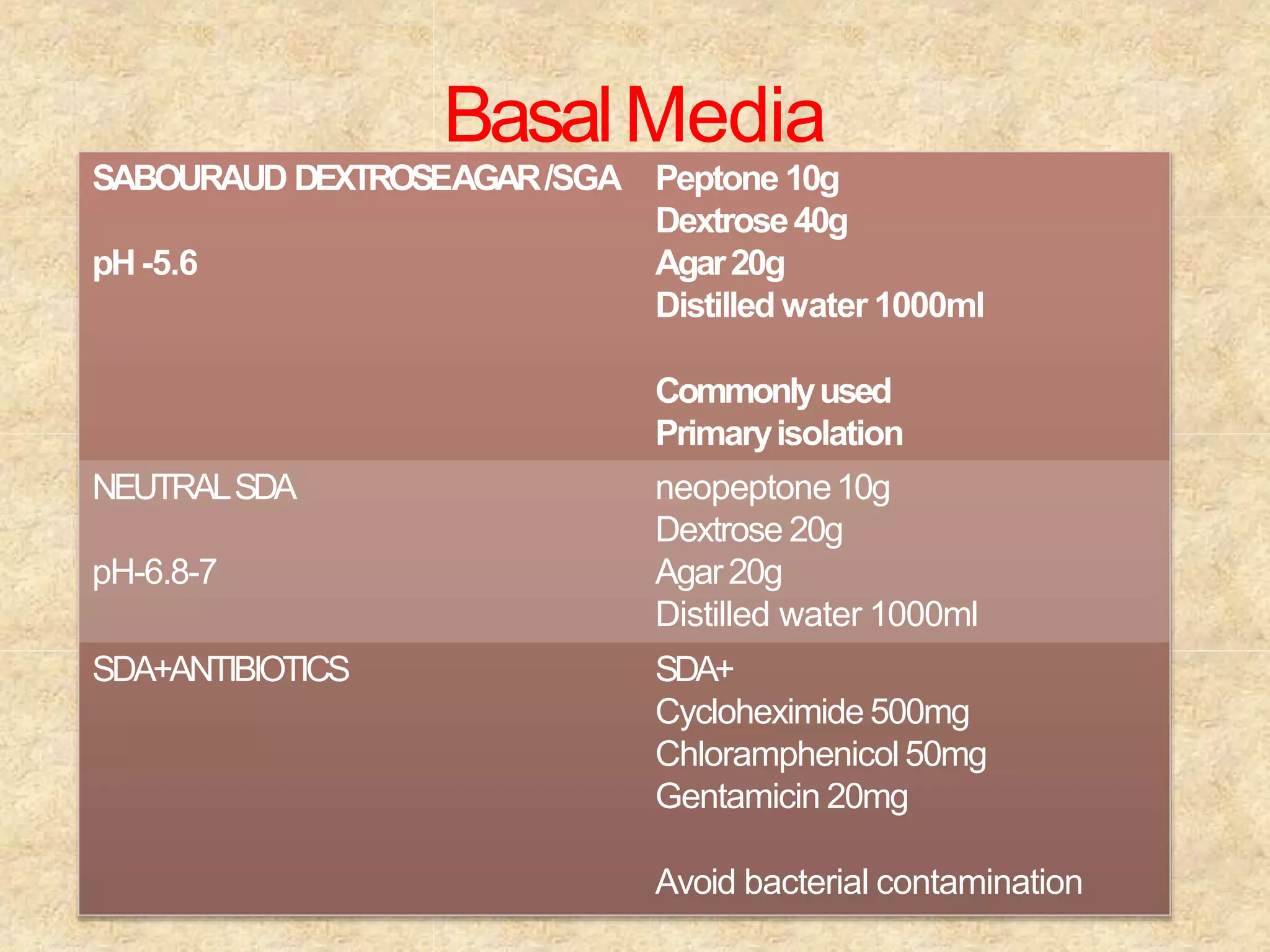 Diagnosis of fungal infections | PPTX