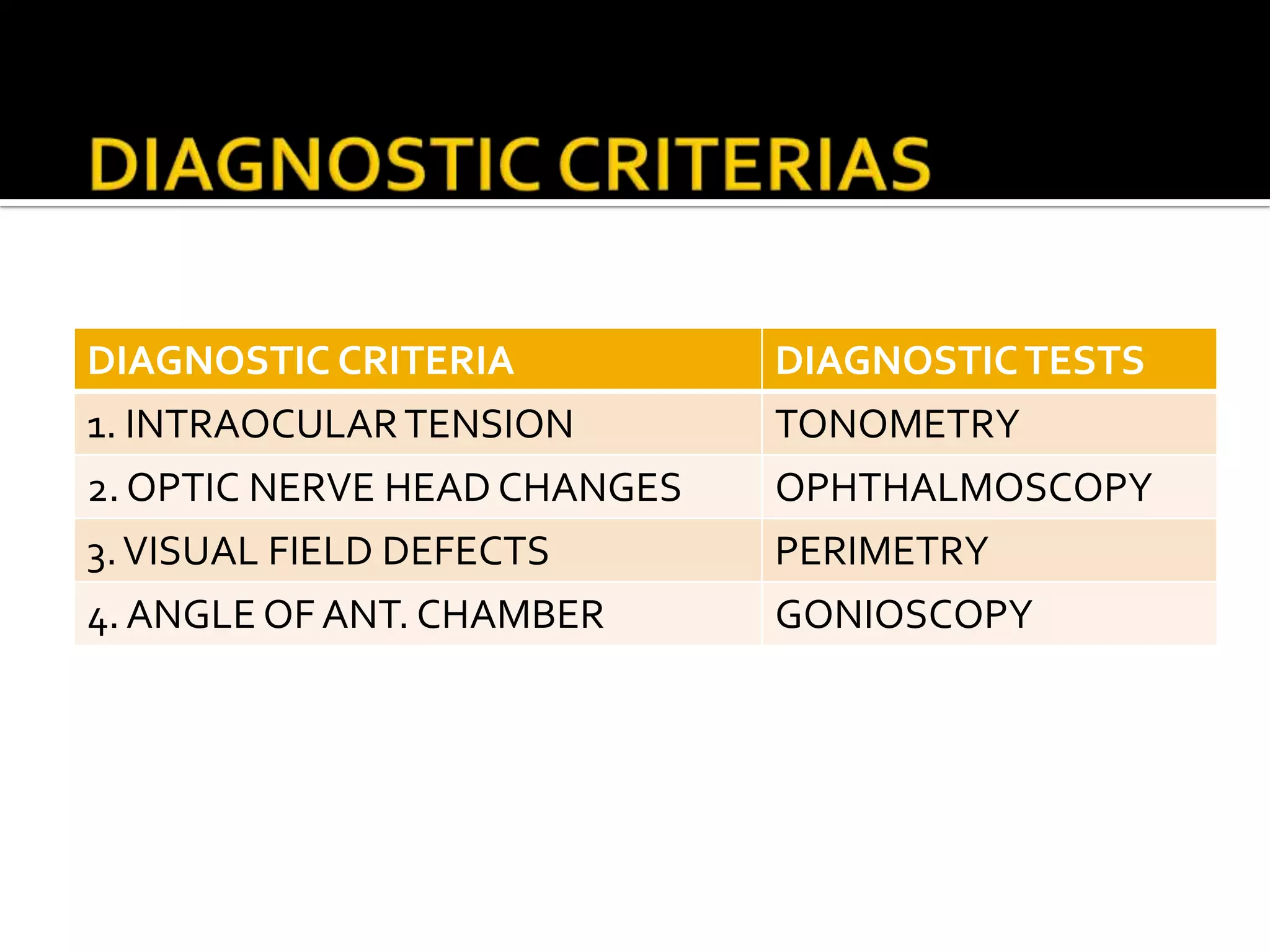Diagnosis of glaucoma | PPTX