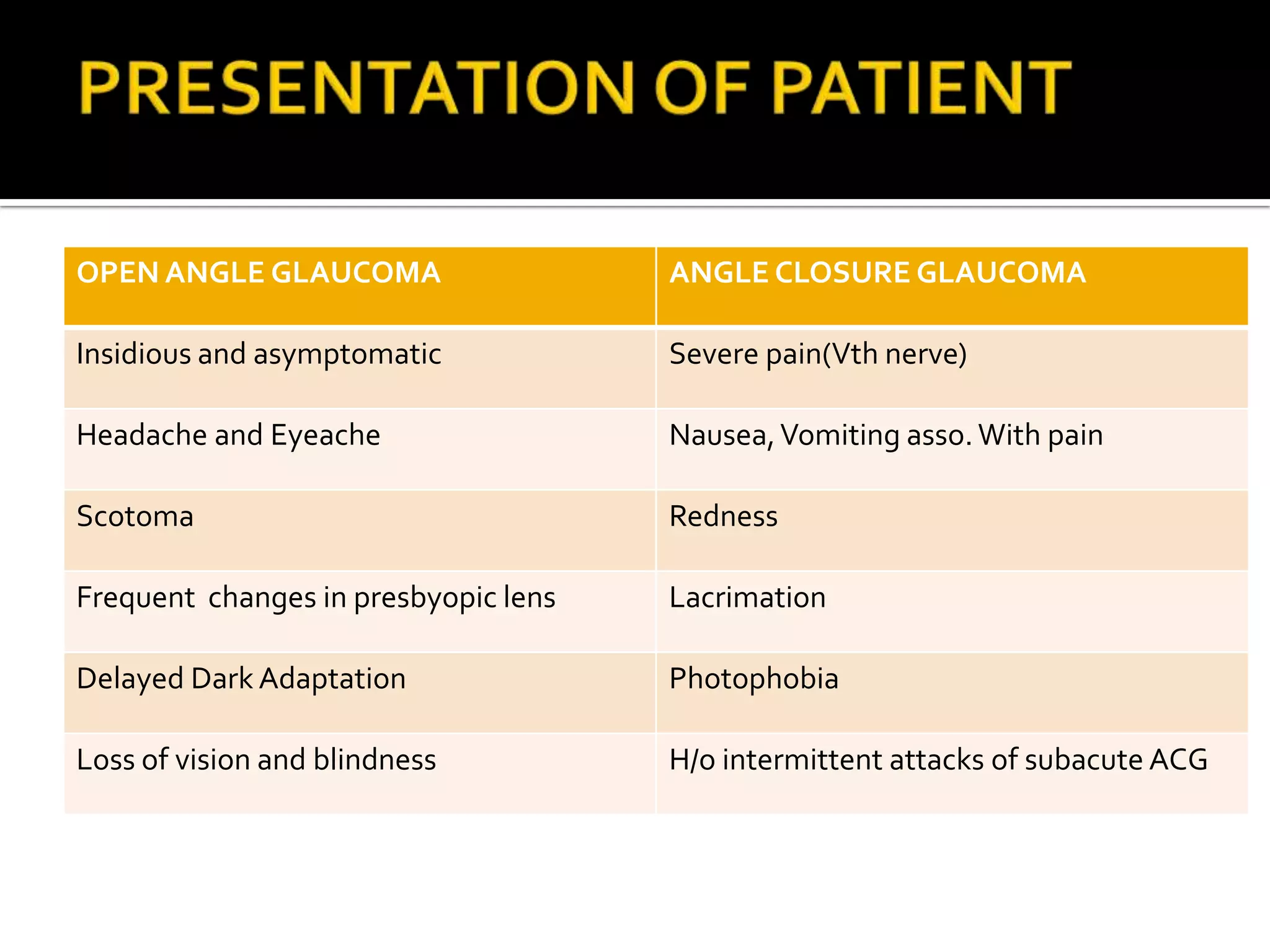 Diagnosis of glaucoma | PPTX