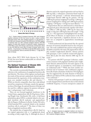 Diagnosis Of Hep C Update Aug%20 09pdf | PDF