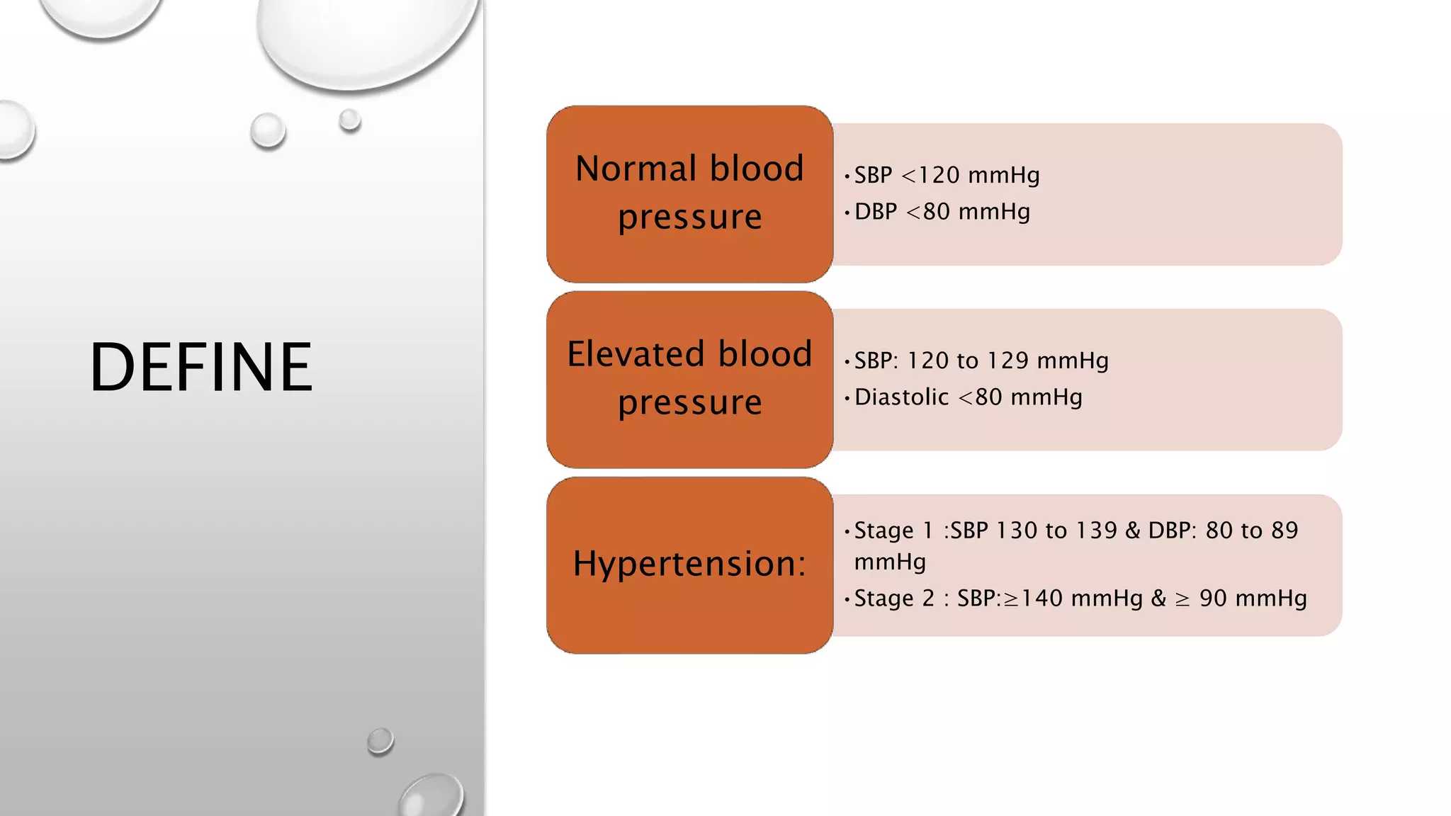 Diagnosis of hypertension | PPTX