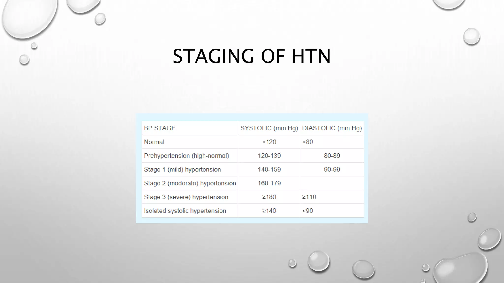 Diagnosis of hypertension | PPTX