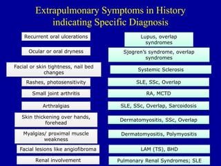 Presentation on "Diagnosis of ILD" | Jindal Chest Clinic | PPT