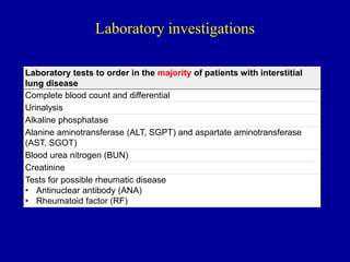Presentation on "Diagnosis of ILD" | Jindal Chest Clinic | PPT