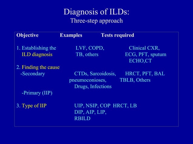 Presentation on "Diagnosis of ILD" | Jindal Chest Clinic | PPT