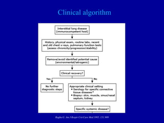 Presentation on "Diagnosis of ILD" | Jindal Chest Clinic | PPT