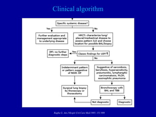 Presentation on "Diagnosis of ILD" | Jindal Chest Clinic | PPT