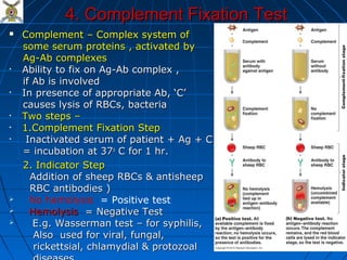 Diagnosis of infectious diseases by dr.g.v.mali