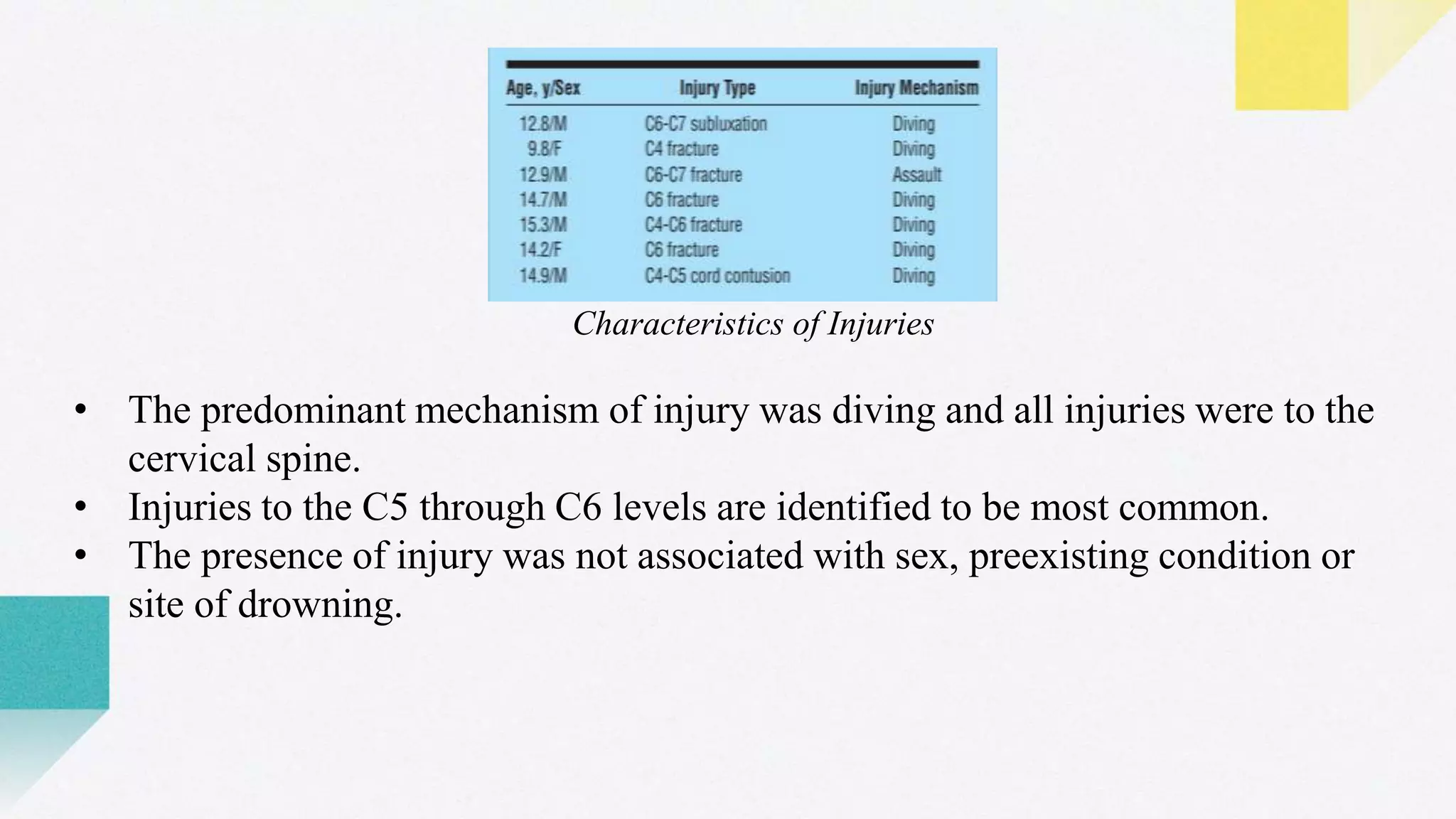 DIAGNOSIS OF INJURIES ASSOCIATED WITH DROWNING_ANEETTA JOJI_FORENSIC ...