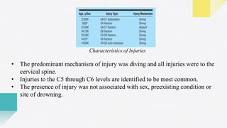 DIAGNOSIS OF INJURIES ASSOCIATED WITH DROWNING_ANEETTA JOJI_FORENSIC ...