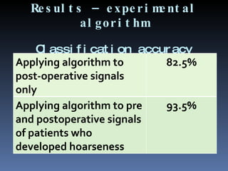 Diagnosis of New Onset Vocal Cord Paralysis Using Acoustic Analysis | PPT