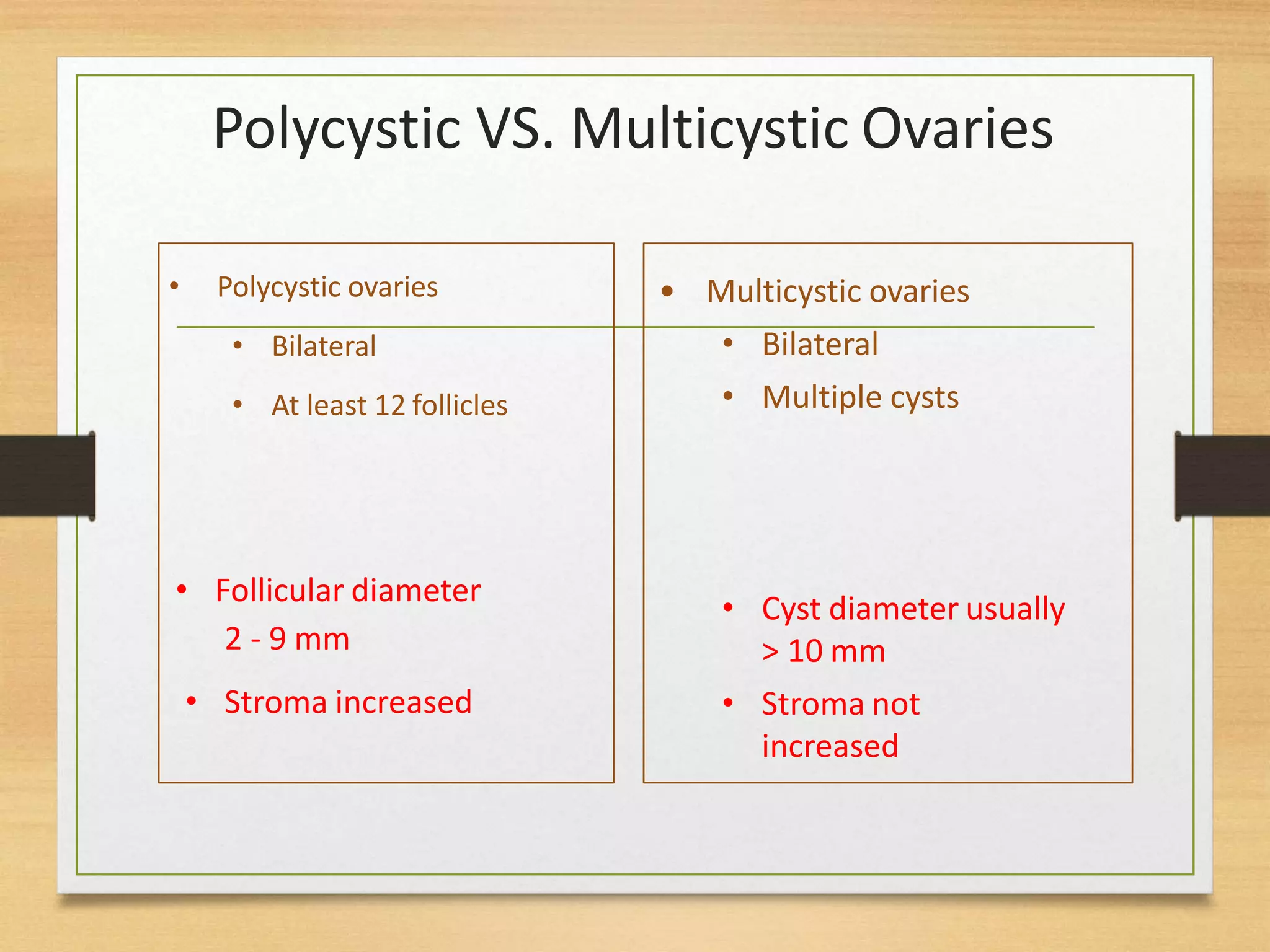 Diagnosis of pcos | PPTX