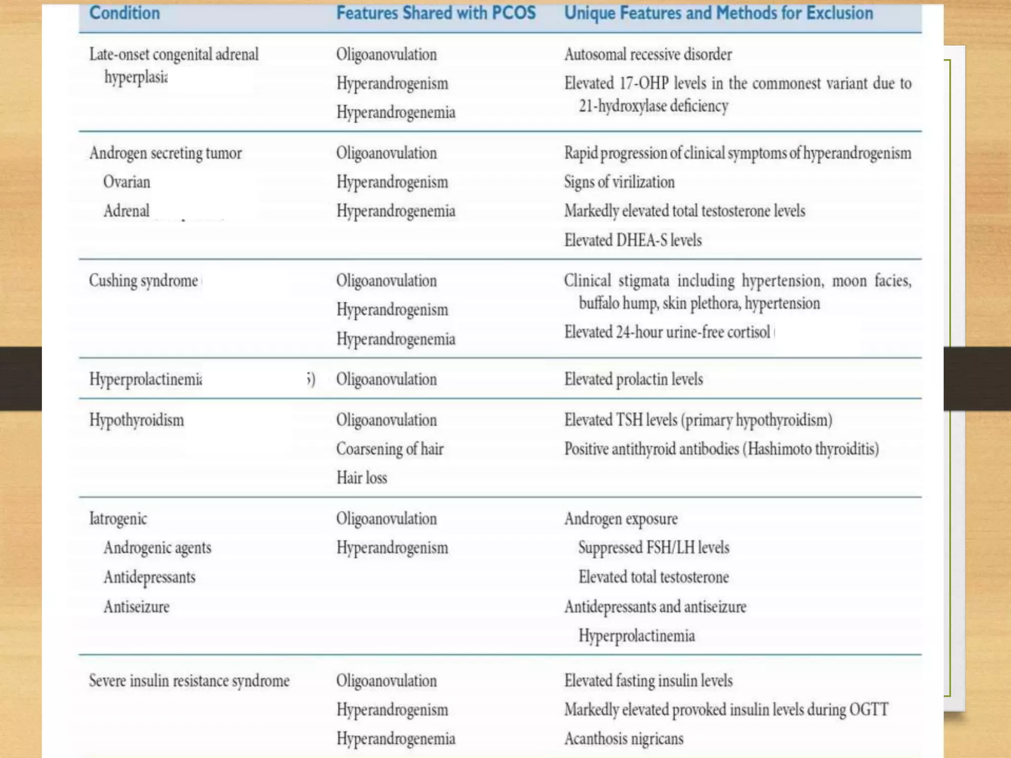 Diagnosis of pcos | PPTX