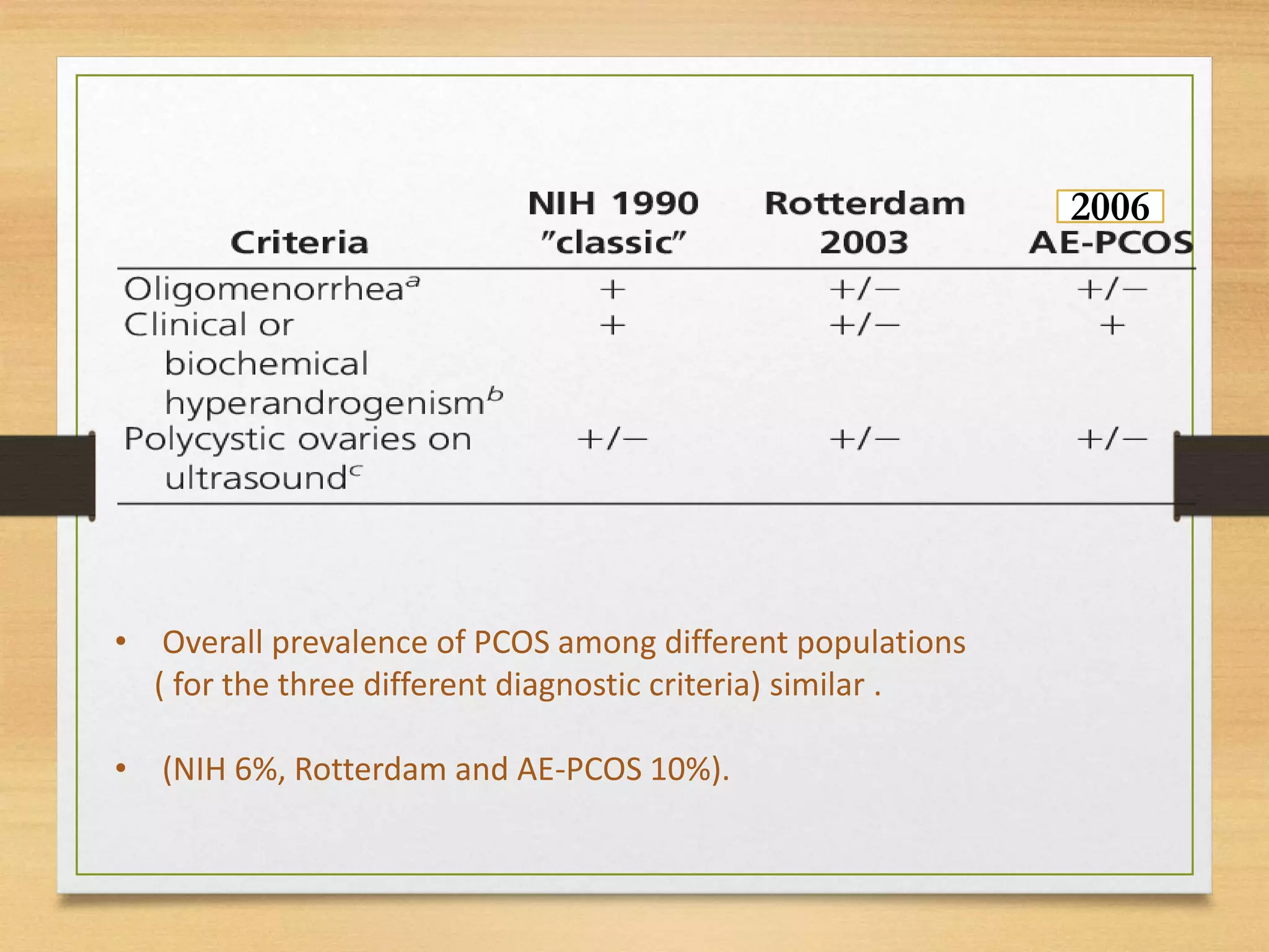 Diagnosis of pcos | PPTX