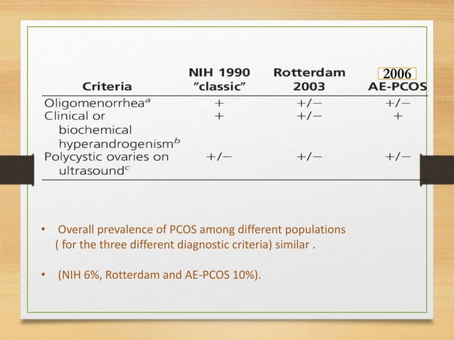 Diagnosis of pcos | PPTX | Hormonal Disorders | Endocrine and Metabolic ...