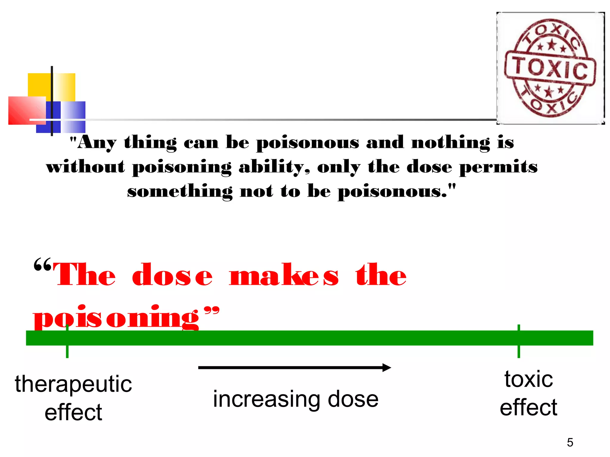 Diagnosis of poisoning in children | PPT