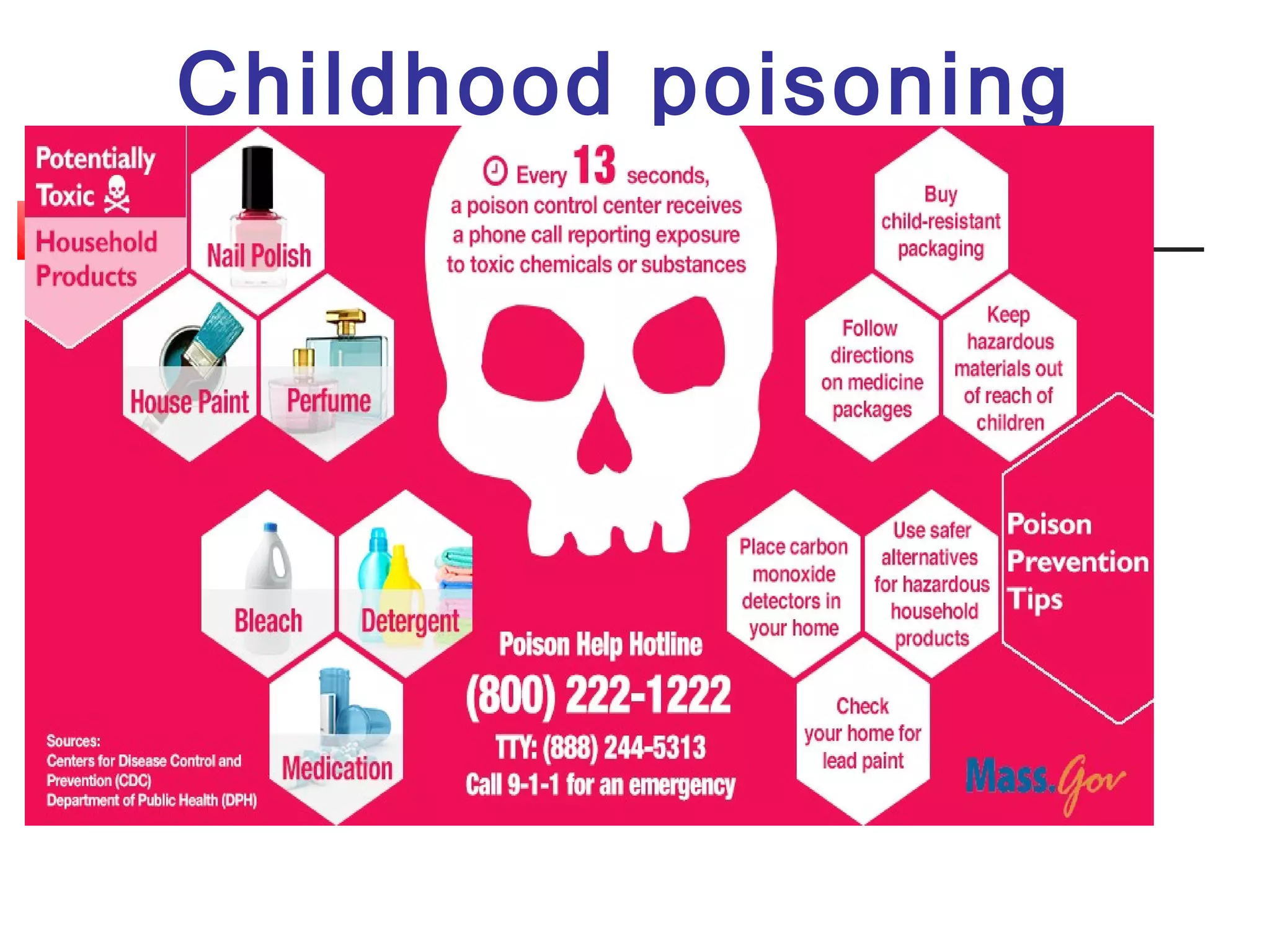Diagnosis of poisoning in children | PPT