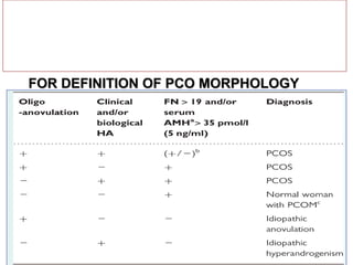 Diagnosis of polycystic ovary syndrome | PPT