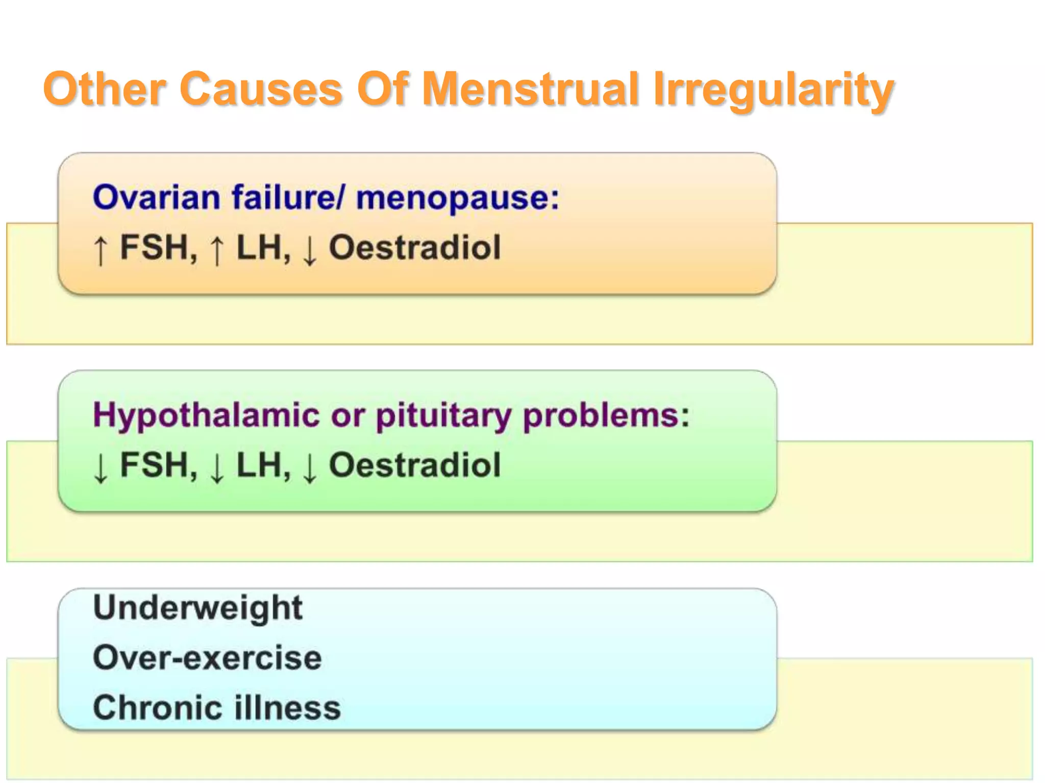 Diagnosis of polycystic ovary syndrome | PPT