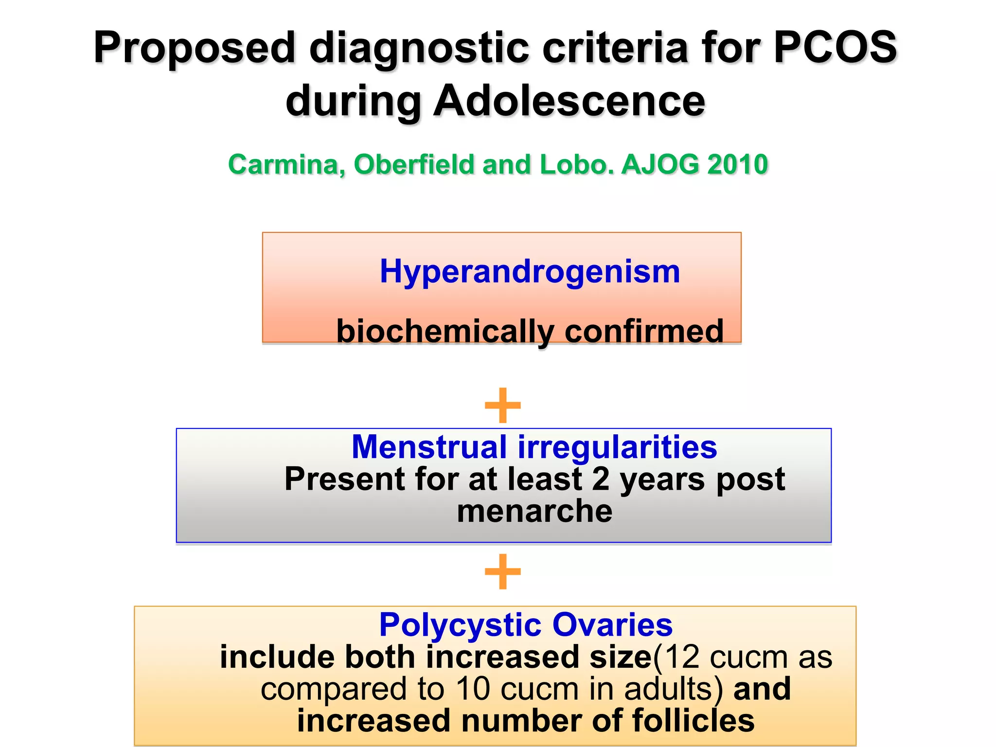 Diagnosis of polycystic ovary syndrome | PPT