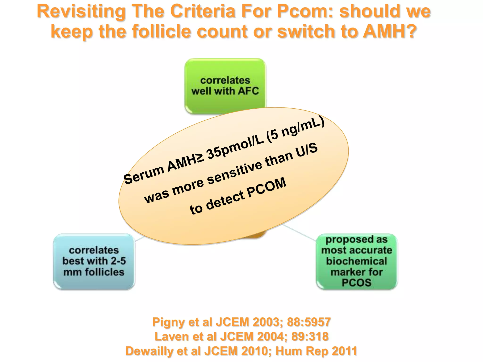 Diagnosis of polycystic ovary syndrome | PPT