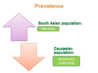 Diagnosis of polycystic ovary syndrome | PPT